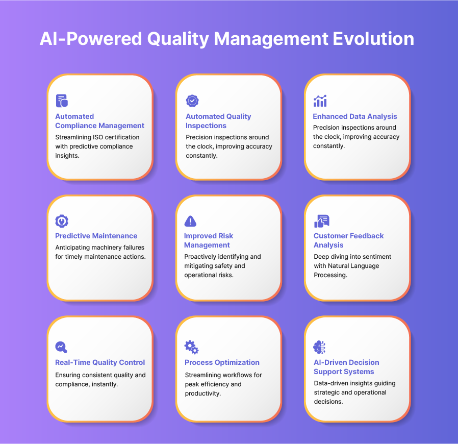 AI in Quality Assurance: The Next Big Thing in Quality Management